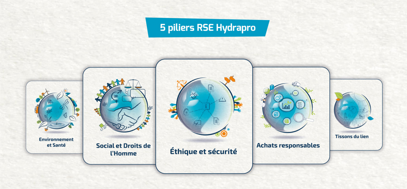 Hydrapro engagée dans le développement responsable | Eurospapoolnews.com