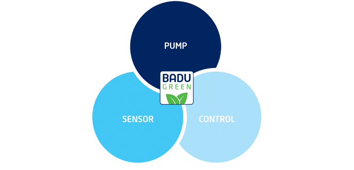 BADU GREEN: Enjoy the pool with minimal effort | Eurospapoolnews.com